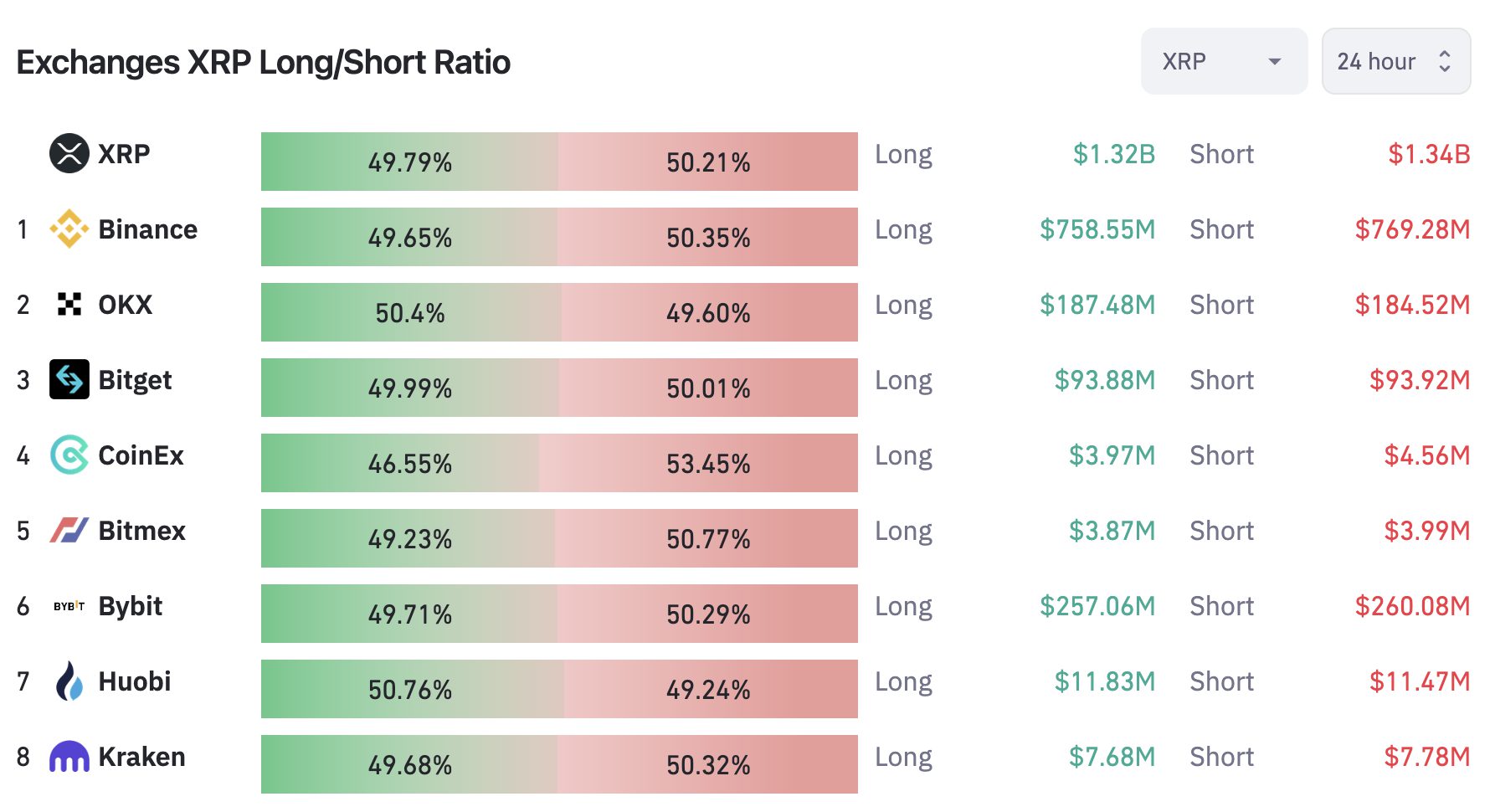 AI Predicts How High XRP Will Surge Following Ripple's Victory