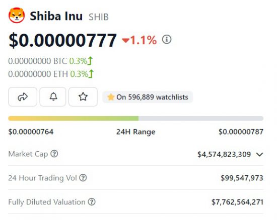 With $1,000, How Much Money Can You Make If Shiba Inu Reclaims Its ATH?