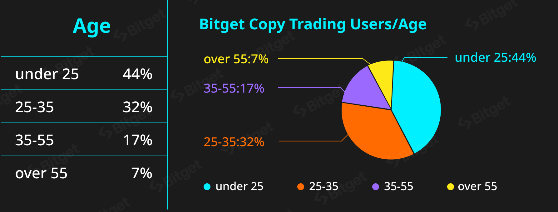 Crypto: Gen Z Traders Show More Inclination Towards Copy Trading