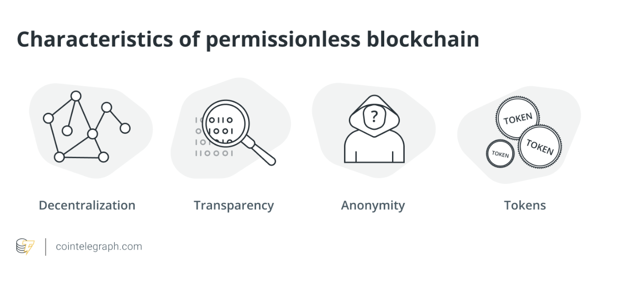 Permissionless vs Permissioned Blockchains