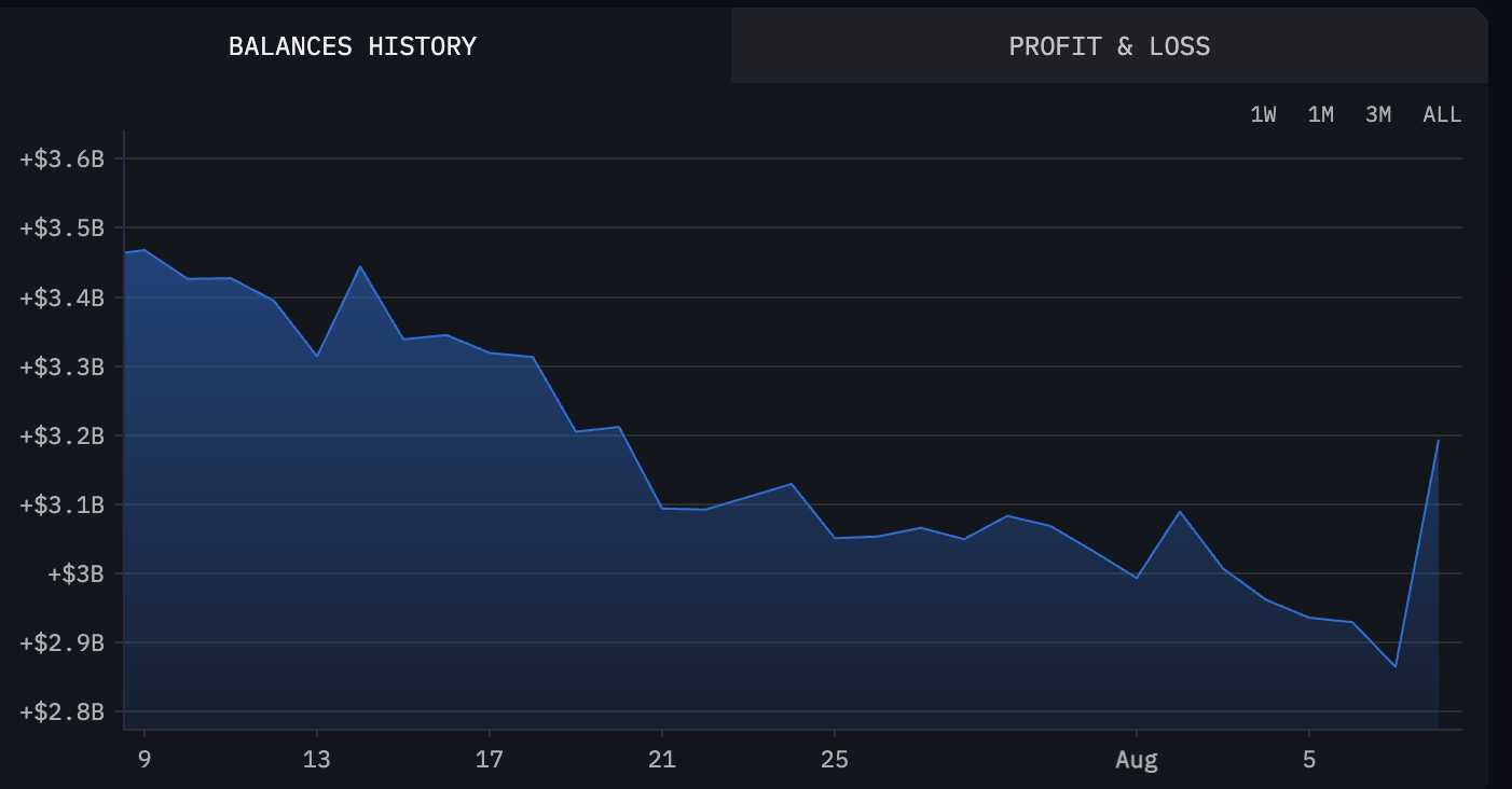 Did Tron's Justin Sun Fuel Huobi With 200 Million USDT?
