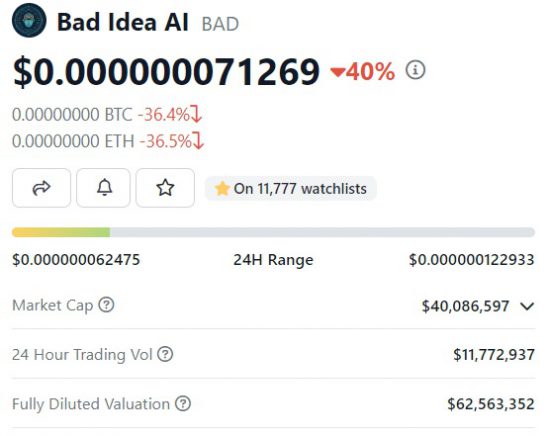 Shiba Inu: Bad Idea AI Crashes 40% On the Same Day of Shibarium Launch
