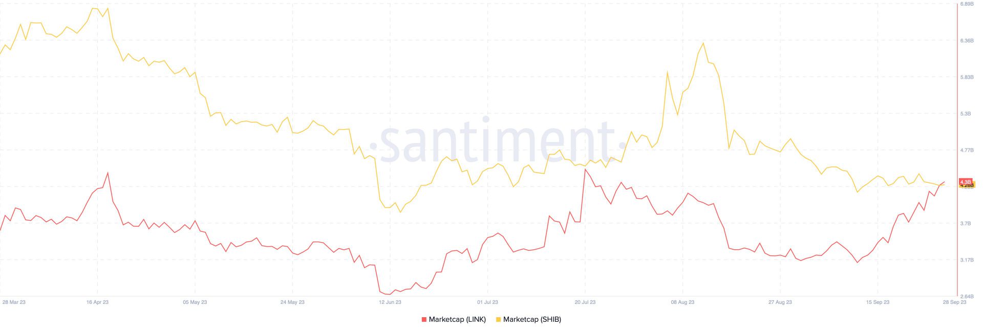 Chainlink's 33% Recovery May Trigger Positive Q4 2023