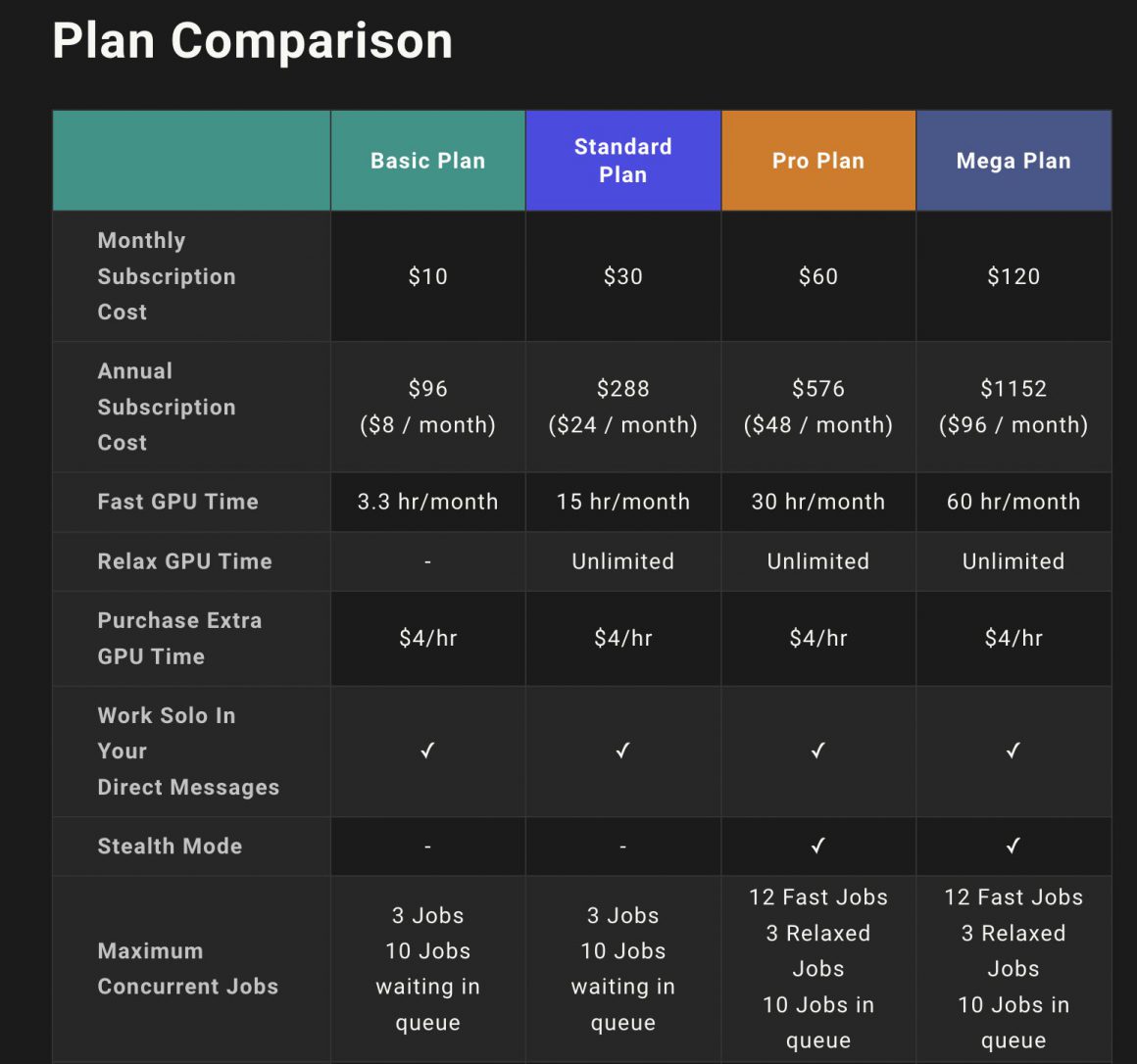 How Much Does MidJourney Cost?