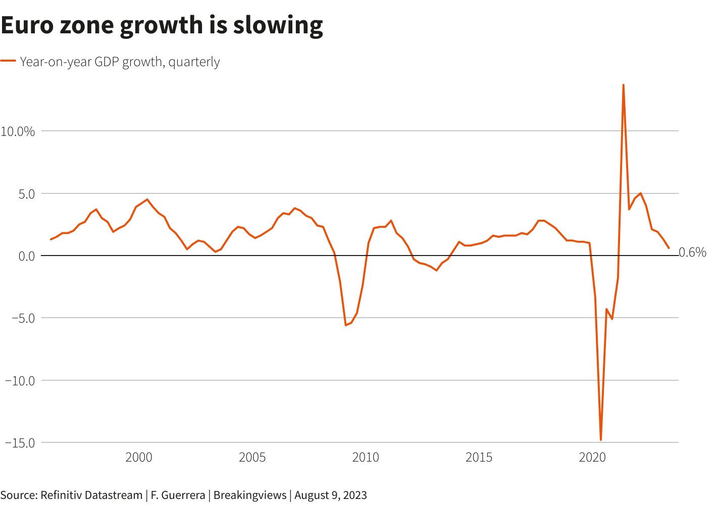 The US is Dealing With Inflation Far Better Than Europe