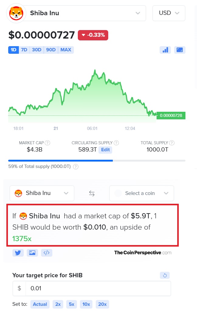 Shiba Inu: SHIB Could Easily Reach $0.01 if This Happens