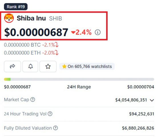 Shiba Inu Bull Run 2025: What Will SHIB's Price Be 2 Years From Today?