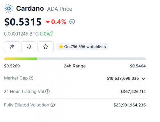 Cardano (ADA) Mid-January 2024 Price Prediction