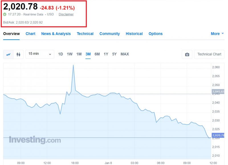 Planning To Buy Gold Next Month? Here’s February 2024 Price Prediction