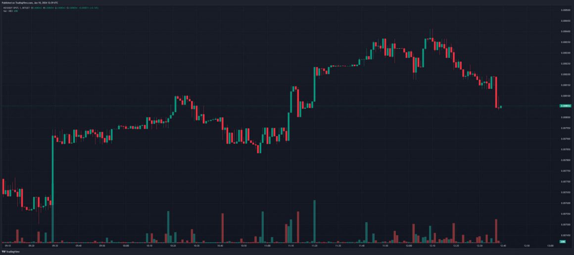 Richard Heart Fights Back Against SEC Allegations; HEX Surges By 40%