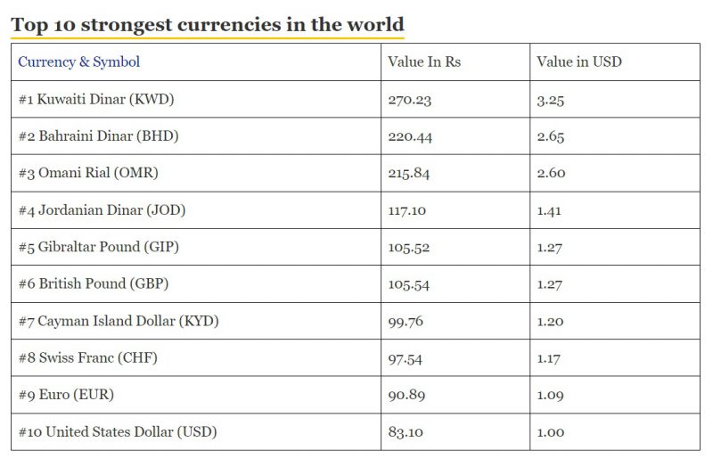 BRICS: U.S. Dollar Ranks Last in the Top 10 Currency List