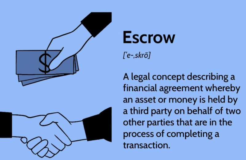 What is an Escrow Advance? (2024 Guide)