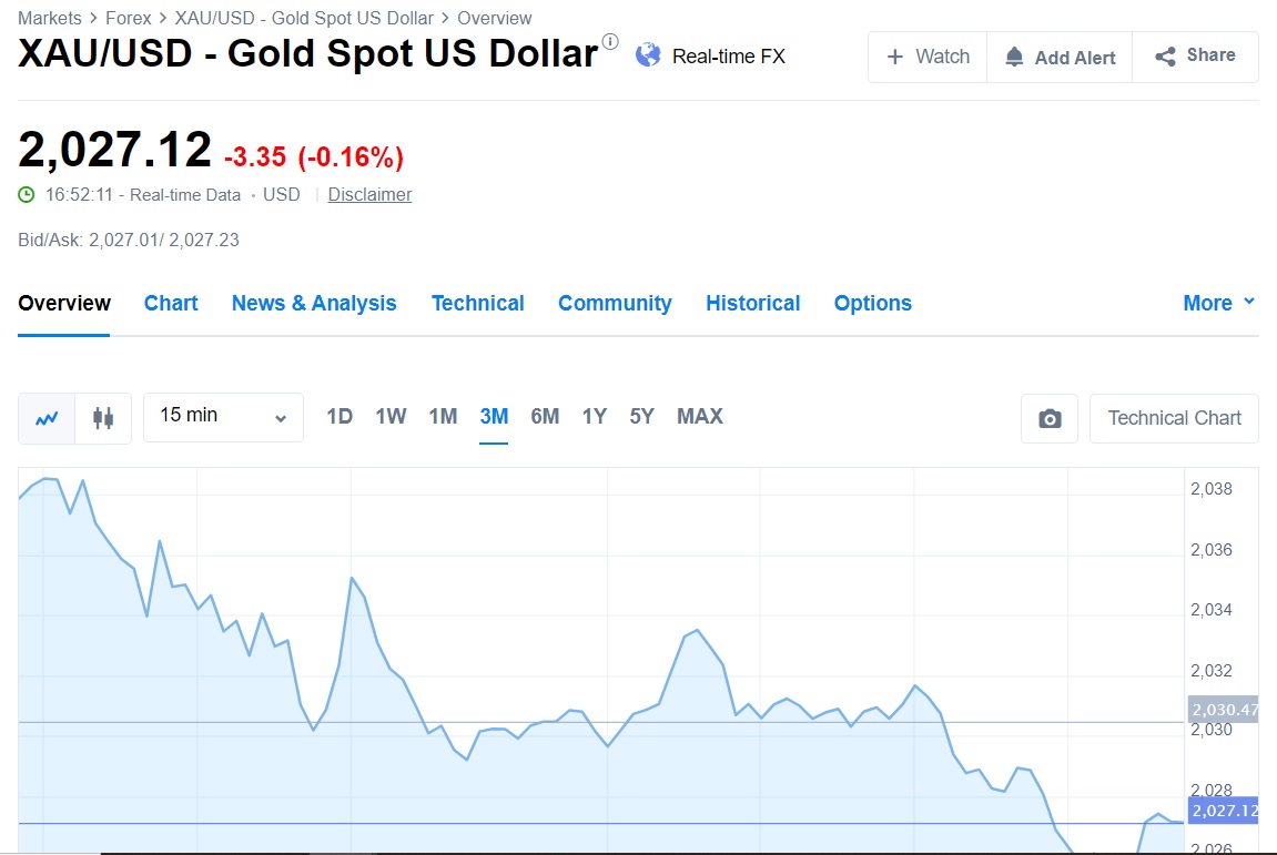 Gold Prices Crash To 2 027 Why Is The Precious Metal Falling