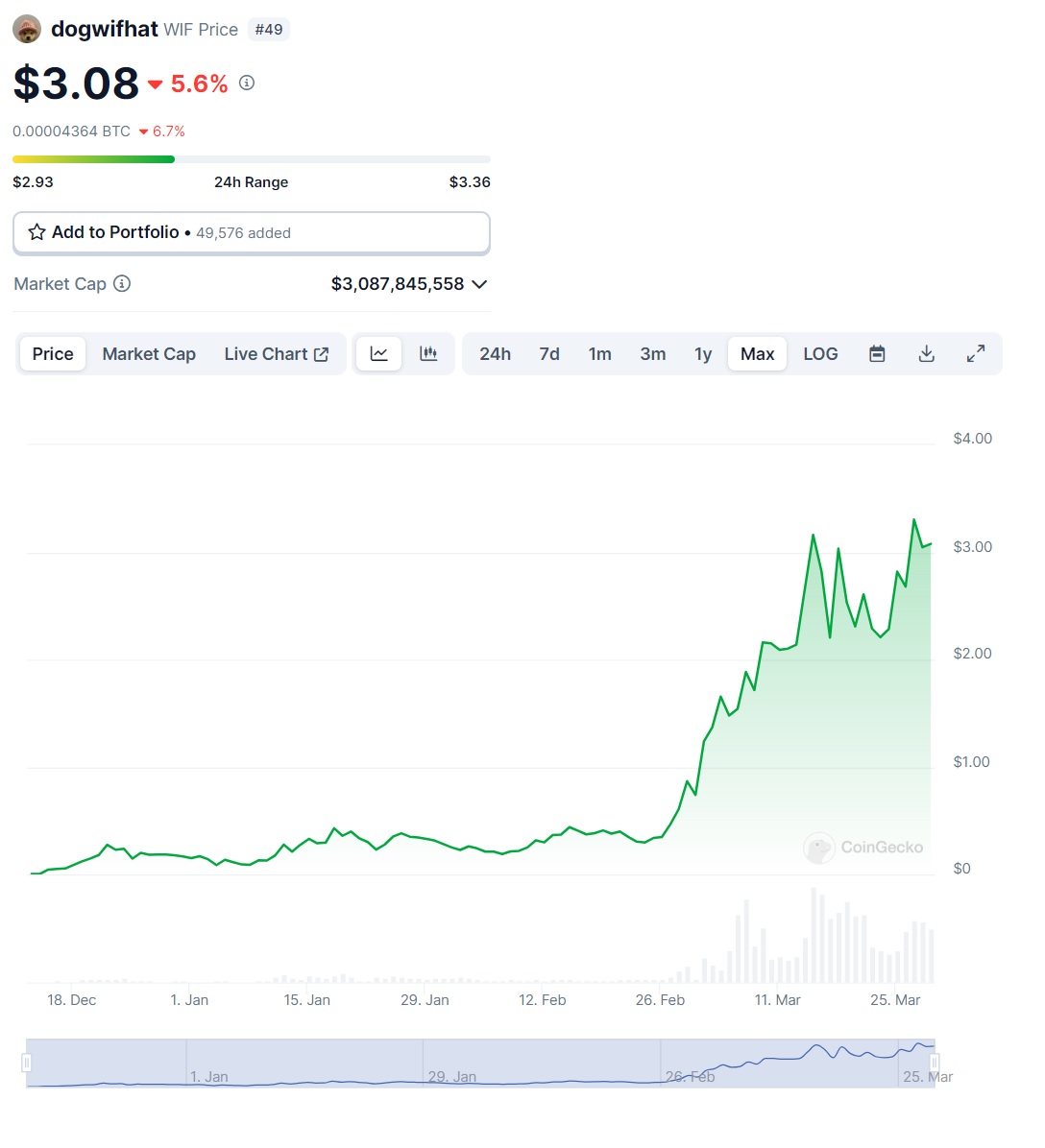 Cryptocurrency: Man Misses Earning $12 Million in Meme Coin