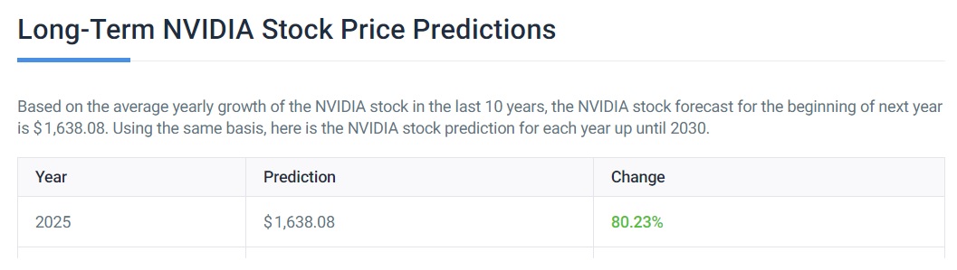 Nvidia Stock Forecasted To Rise 80% & Reach $1,600