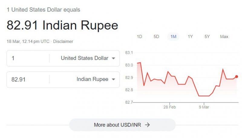 Currency: What’s Happening With the US Dollar and Indian Rupee?