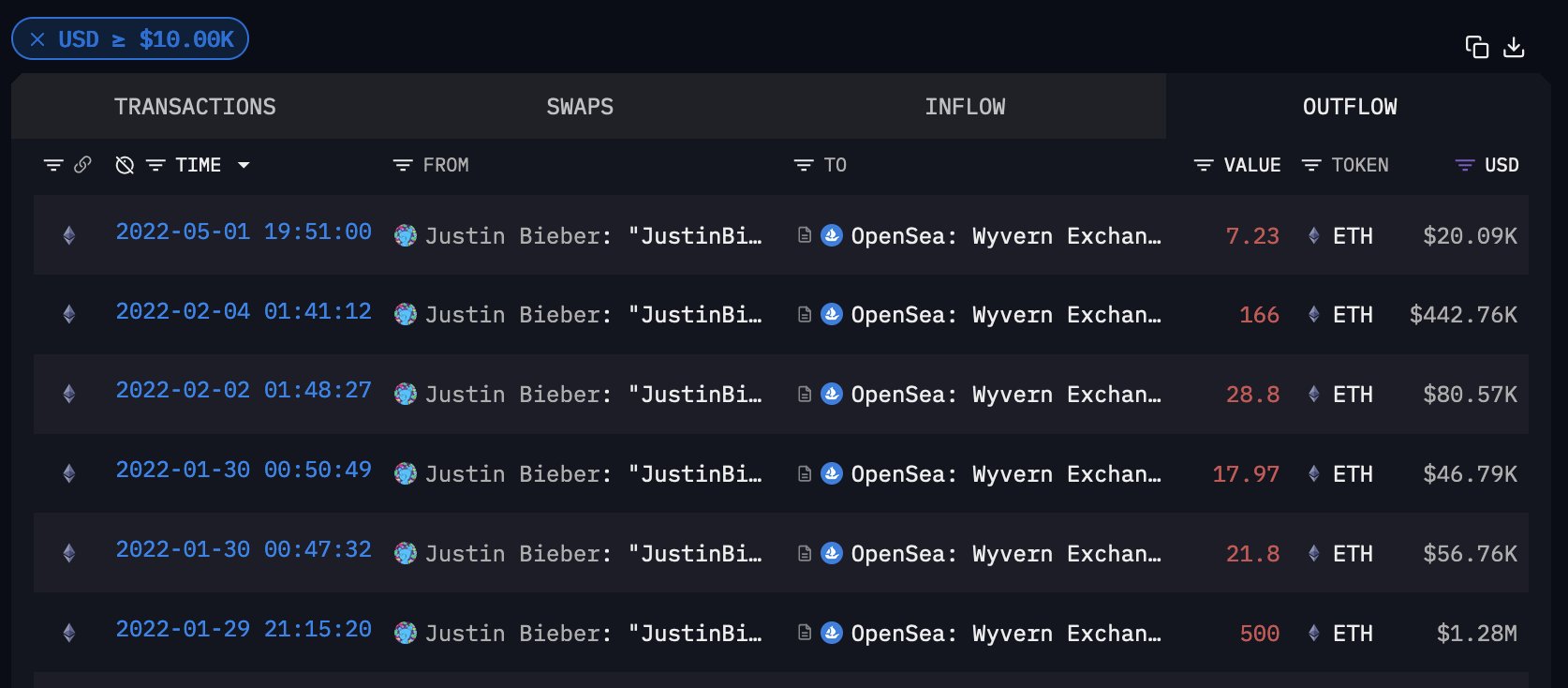 Justin Bieber’s $2 Million NFT is Now Worth Less Than $100,000