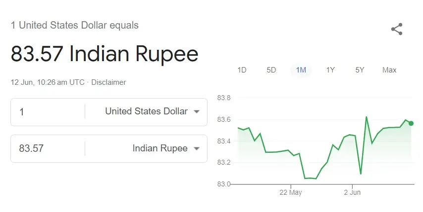 2 million in indian rupees store