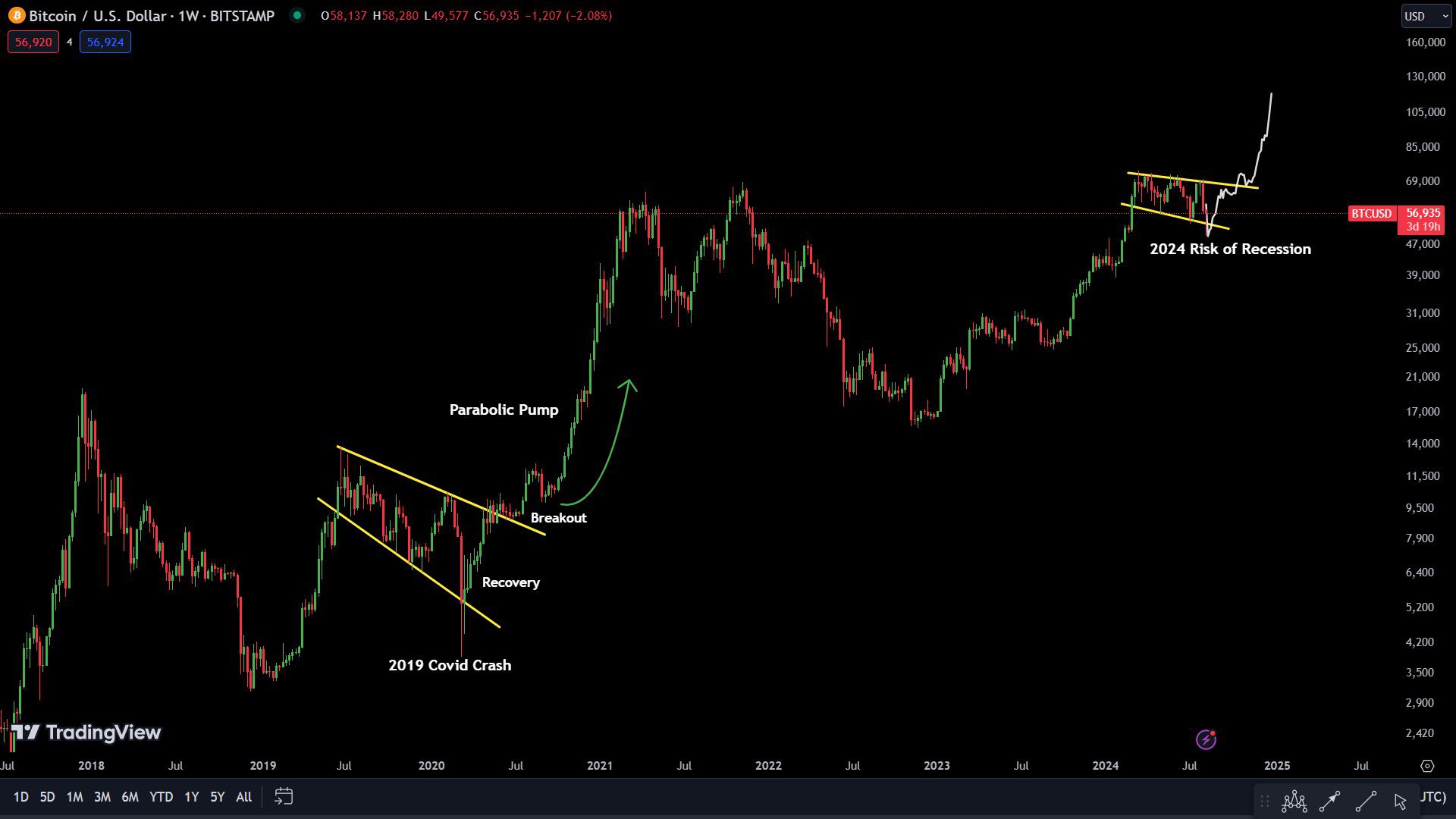 Bitcoin (BTC) Parabolic Rally: $100K in Sight?