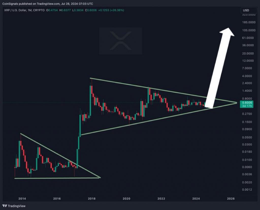 XRP s Bull Flag Formation Analyst Sees Historic Opportunity