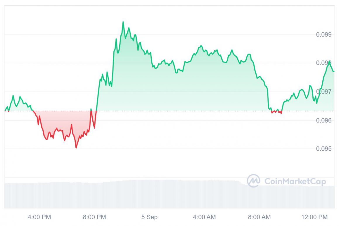 How High Will Dogecoin (DOGE) Trade 5 Years From Now?