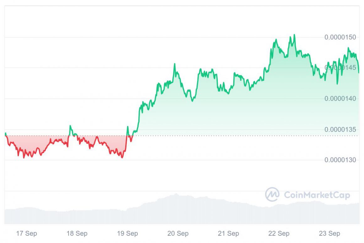 Shiba Inu: What Would a $1 Trillion Market Cap Mean For a $1000 Investment?