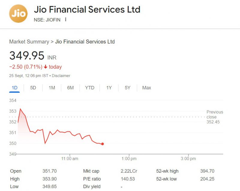 When Will Jio Financial Shares Reach a Price Target of 400?