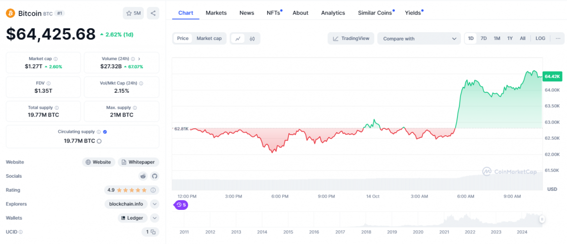 The Simpsons Predict Bitcoin and XRP: Should We Pay Attention?