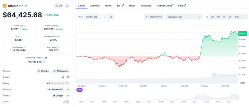 The Simpsons Predict Bitcoin and XRP: Should We Pay Attention? The Simpsons Predict Bitcoin and XRP: Should We Pay Attention?