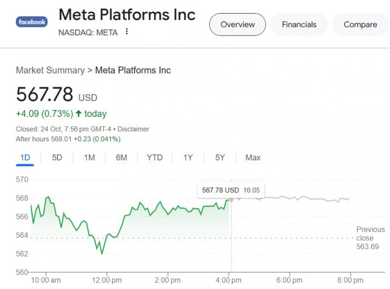 META Stock Price Target for 2030: Should You Buy Now?