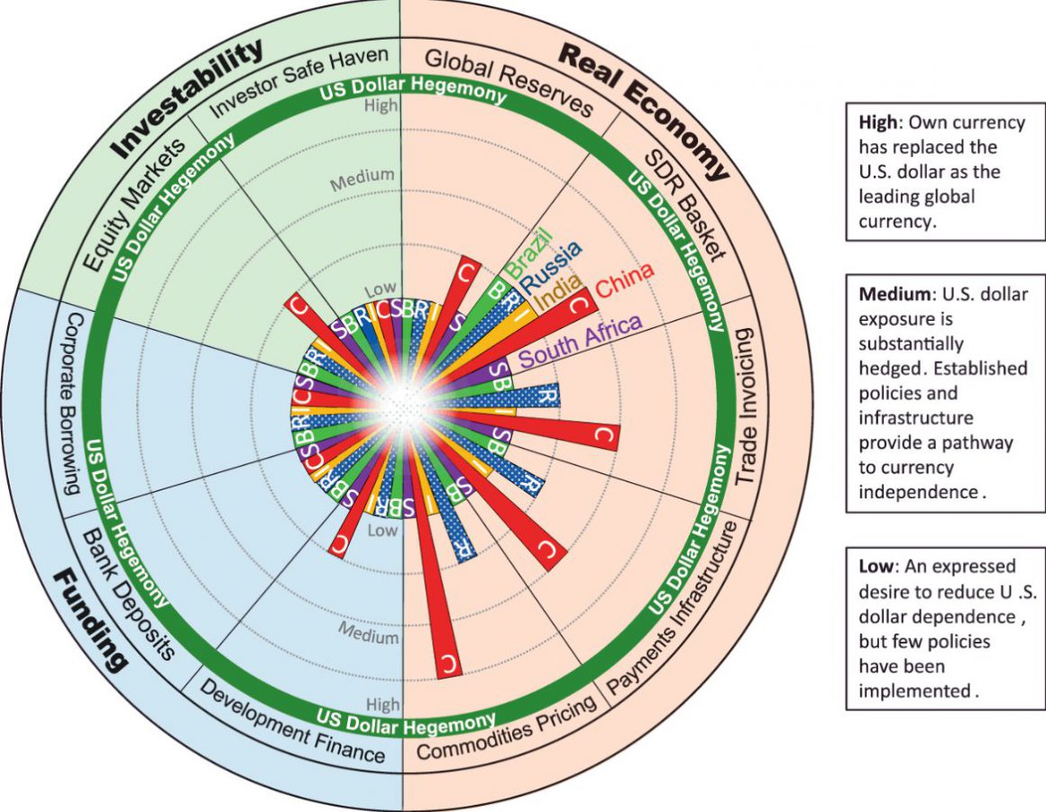 De-Dollarization: List of Countries That Want to Ditch the US Dollar