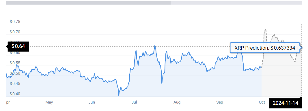 Ripple: XRP To Breakout Within 70 Days, Says Analyst Ripple: XRP To Breakout Within 70 Days, Says Analyst