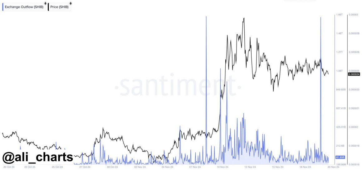 Shiba Inu’s Rise To 1 Cent Is Imminent, Here’s Why