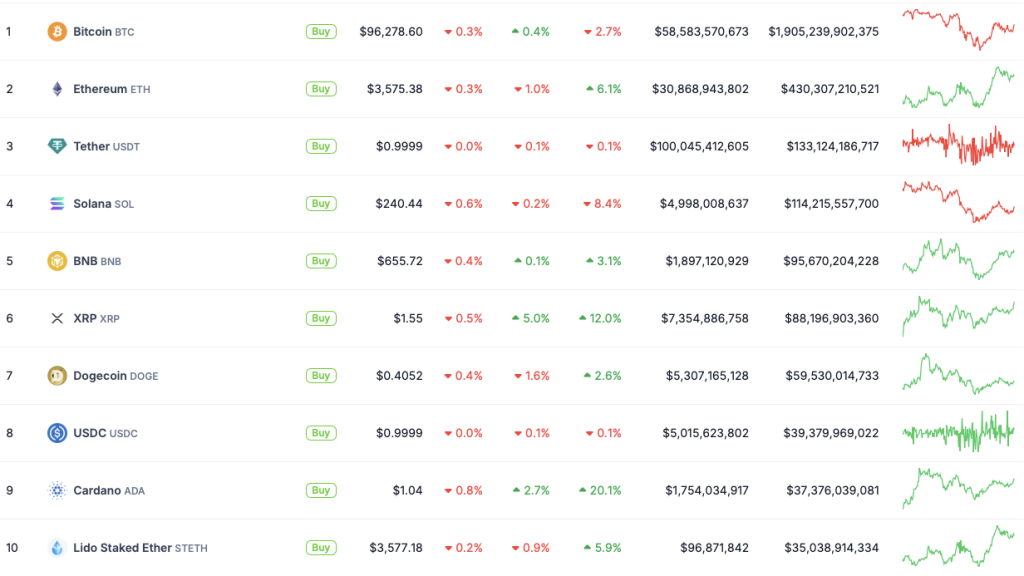 Ripple: XRP Outperforms Bitcoin & Dogecoin: Will It Hit $2 Soon?