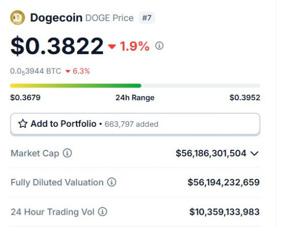 AI Predicts When Dogecoin Will Reach $1