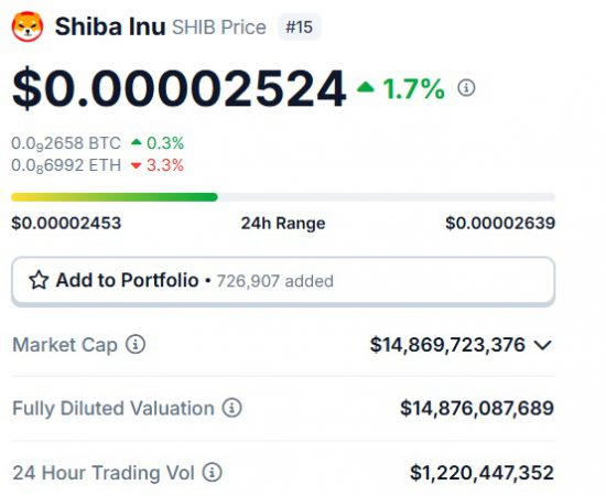Shiba Inu: How Many SHIB Tokens You Need To Make $1 Million?