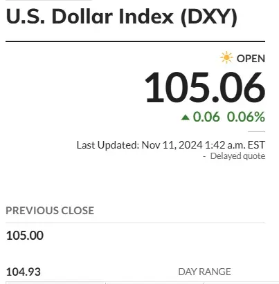 Currency What s Happening With the US Dollar Indian Rupee