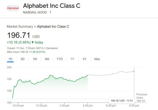 Here's Why Google's Alphabet Stock Is Surging