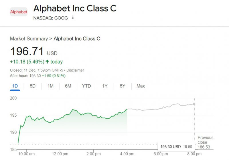 Here's Why Google's Alphabet Stock Is Surging