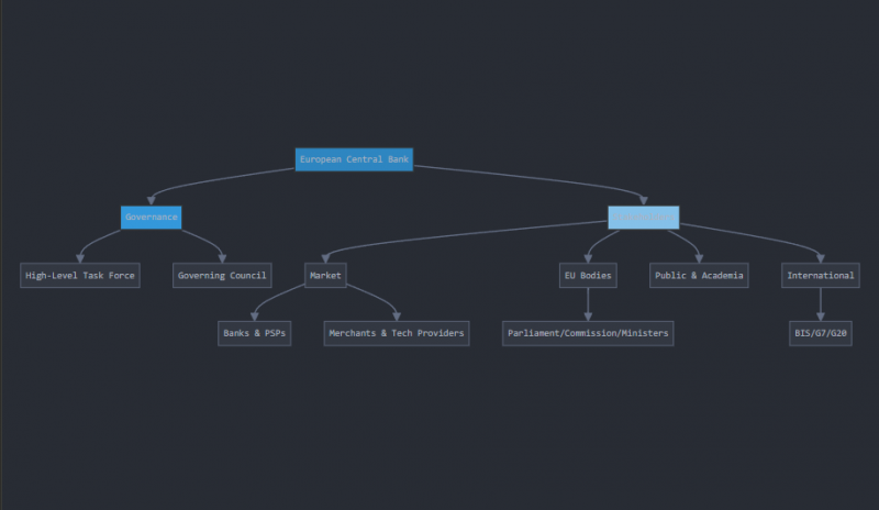European Central Bank’s Digital Euro CBDC: Will It transform Europe ...