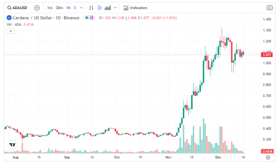 Hoskinson Reveals Cardano’s 2025 Roadmap For 2025