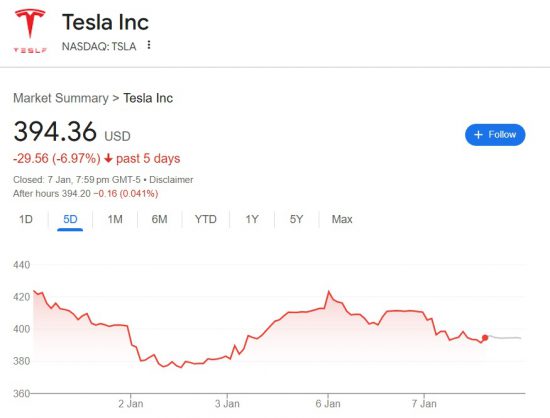 Tesla: Why Is TSLA Stock Crashing in 2025? Explained