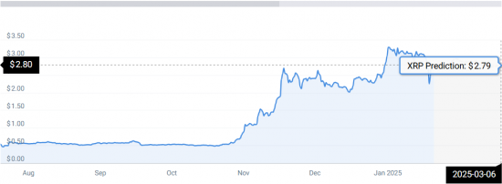 AI Predicts XRPs Price For February 8 2025 - MKN Crypto News