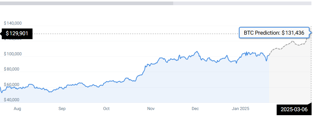Bitcoin (BTC) Price: How High Will It Go Amid Global Tariff Wars