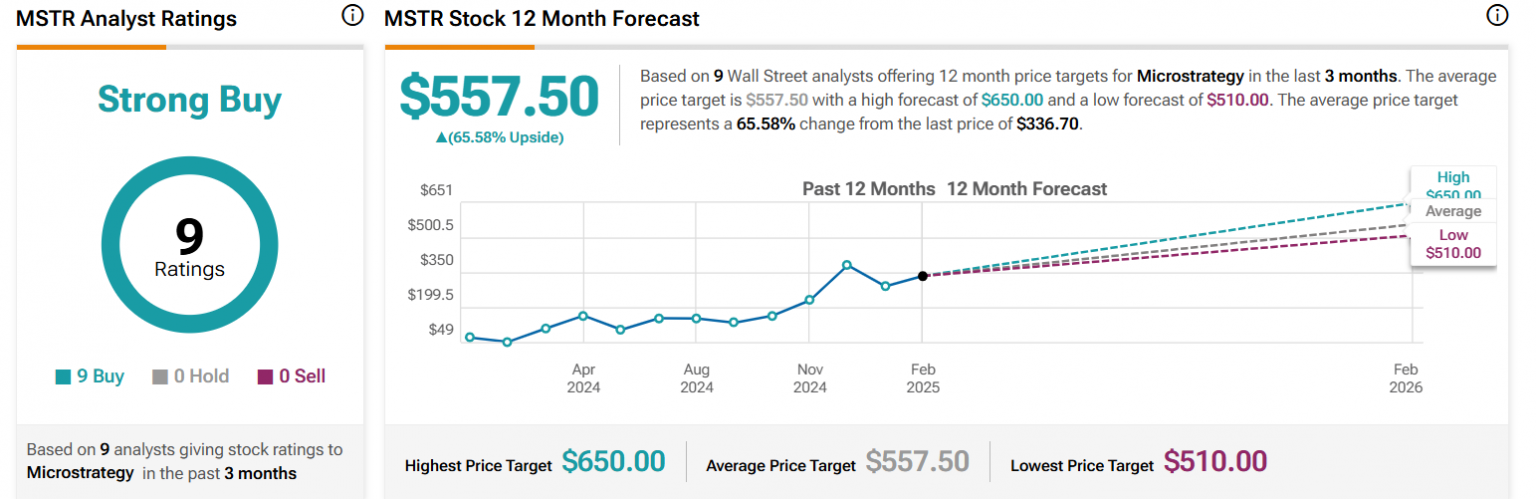 Microstrategy Rebrands To "Strategy": Stock Prediction Of MSTR For 2025