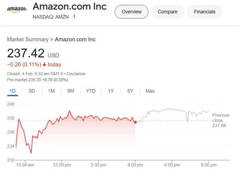 Amazon Stock (AMZN) February 2025 Price Prediction