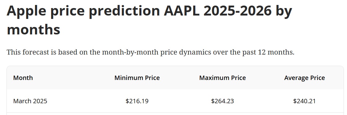 Apple Stock March 2025 Price Prediction: Should You Buy AAPL?