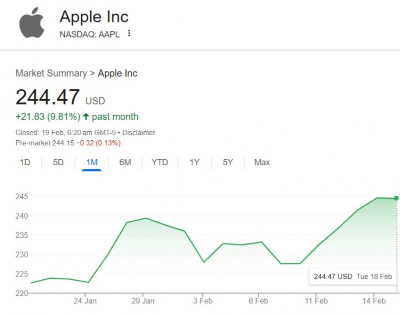 Apple Stock Price Prediction: What Will AAPL Be Worth in 2035?