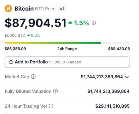 If You Invested $10K in Bitcoin 5 Years Ago, How Much You'd Have Now?