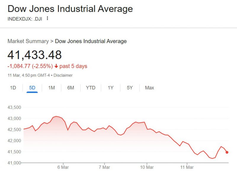 Donald Trump Reacts to the U.S. Stock Market Crash